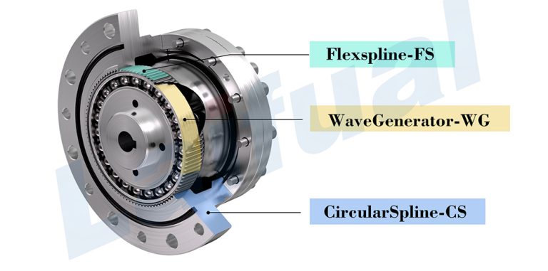 Understanding How Strain Wave Gears Work: A Deep Dive into Technology ...
